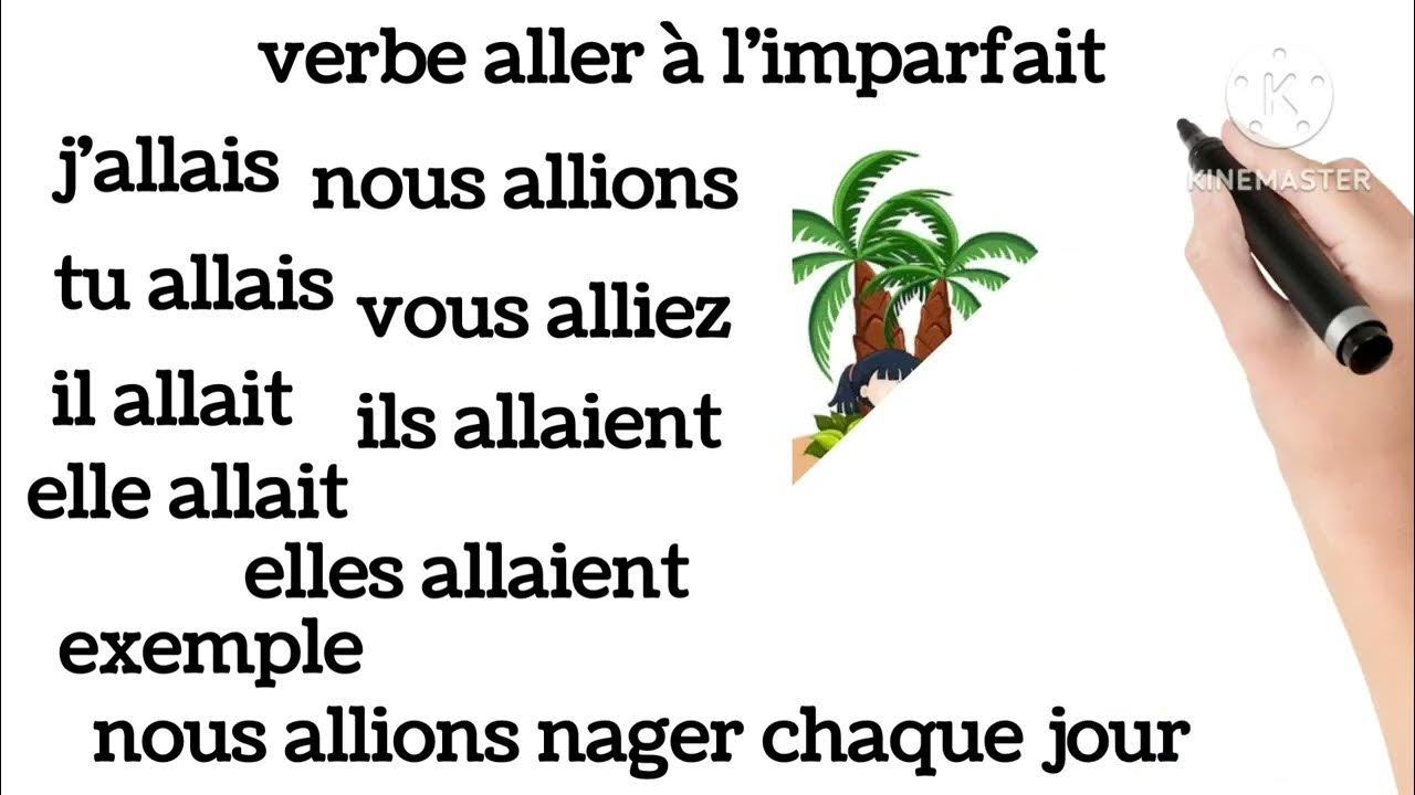 un petit rappel de l'imparfait et des verbes être, avoir, aller, faire ...