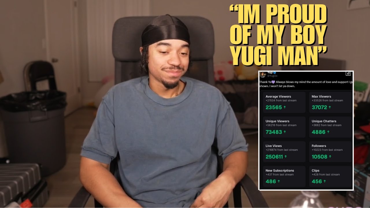 Arky Shows LOVE to Yugi for Hitting 30K Viewers + & the Faze Boys 💗 ...