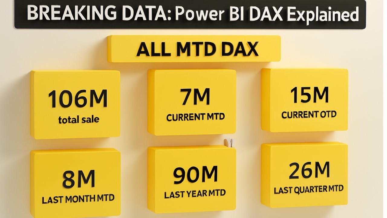 Power BI Advanced DAX Tutorial | Current vs Previous vs Last Year | MTD ...