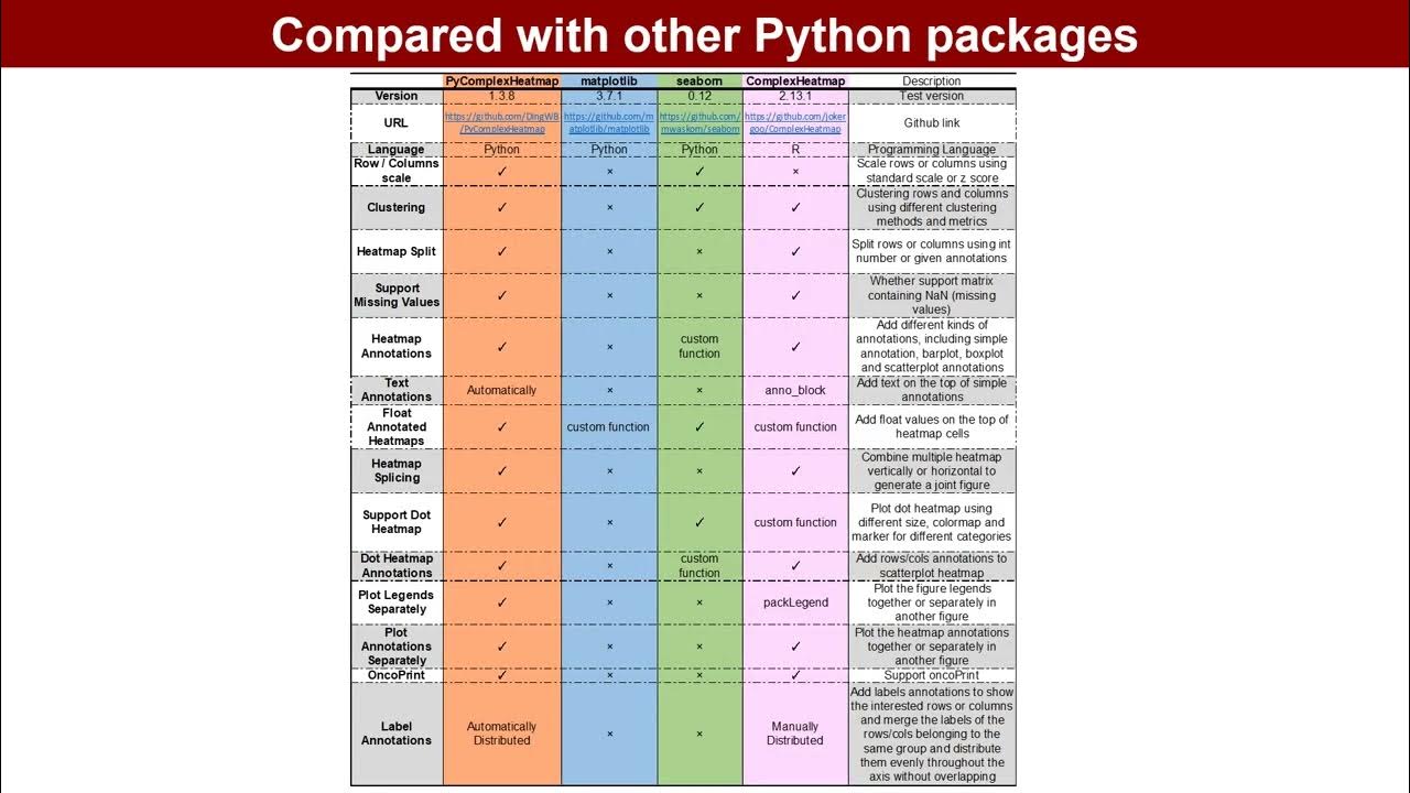 iMeta | PyComplexHeatmap: A Python package to visualize multimodal genomics data - YouTube