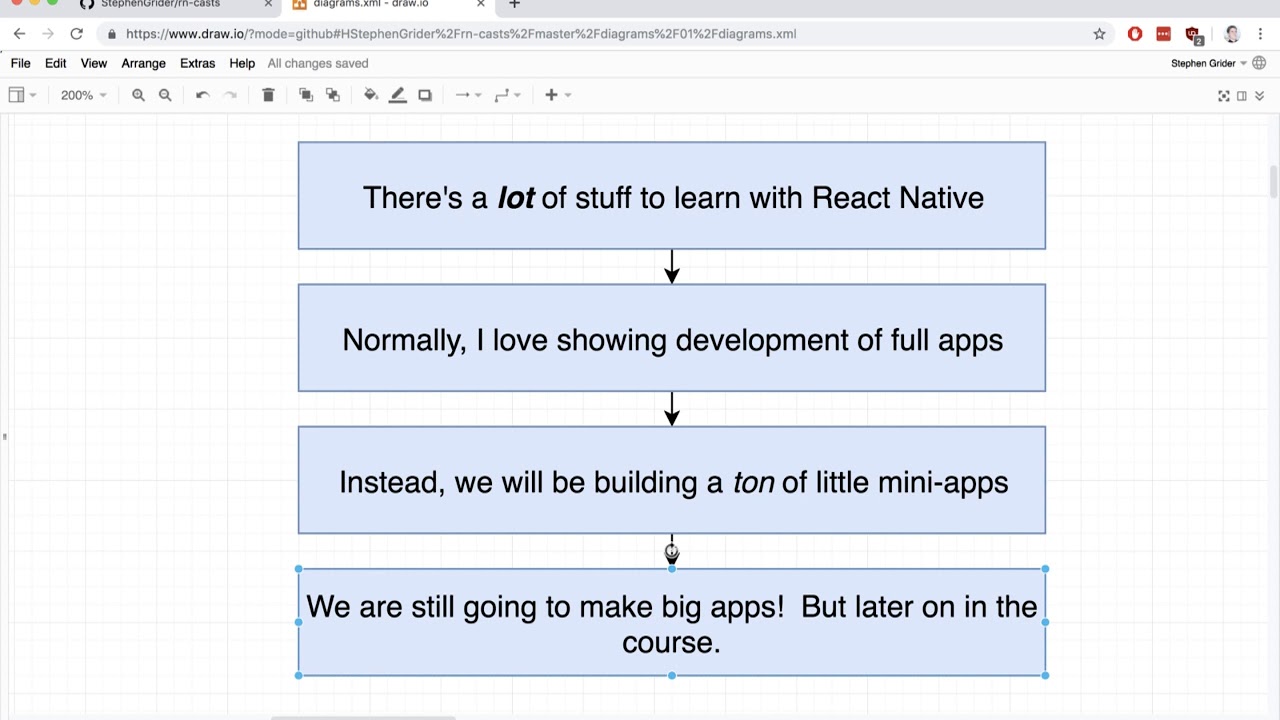 JavaScript React Native ll Online full Course Overview ll tutorial on ...