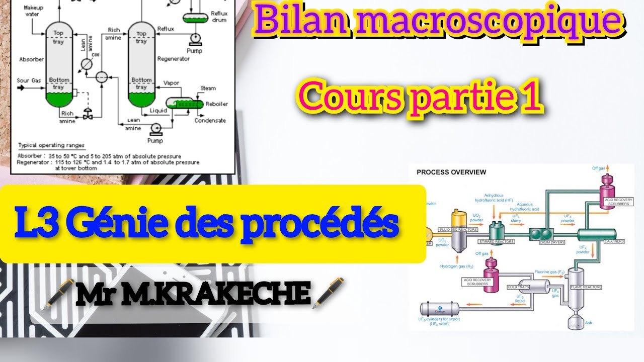 Bilan macroscopique Cour partie 1. | licence génie des procédés - YouTube