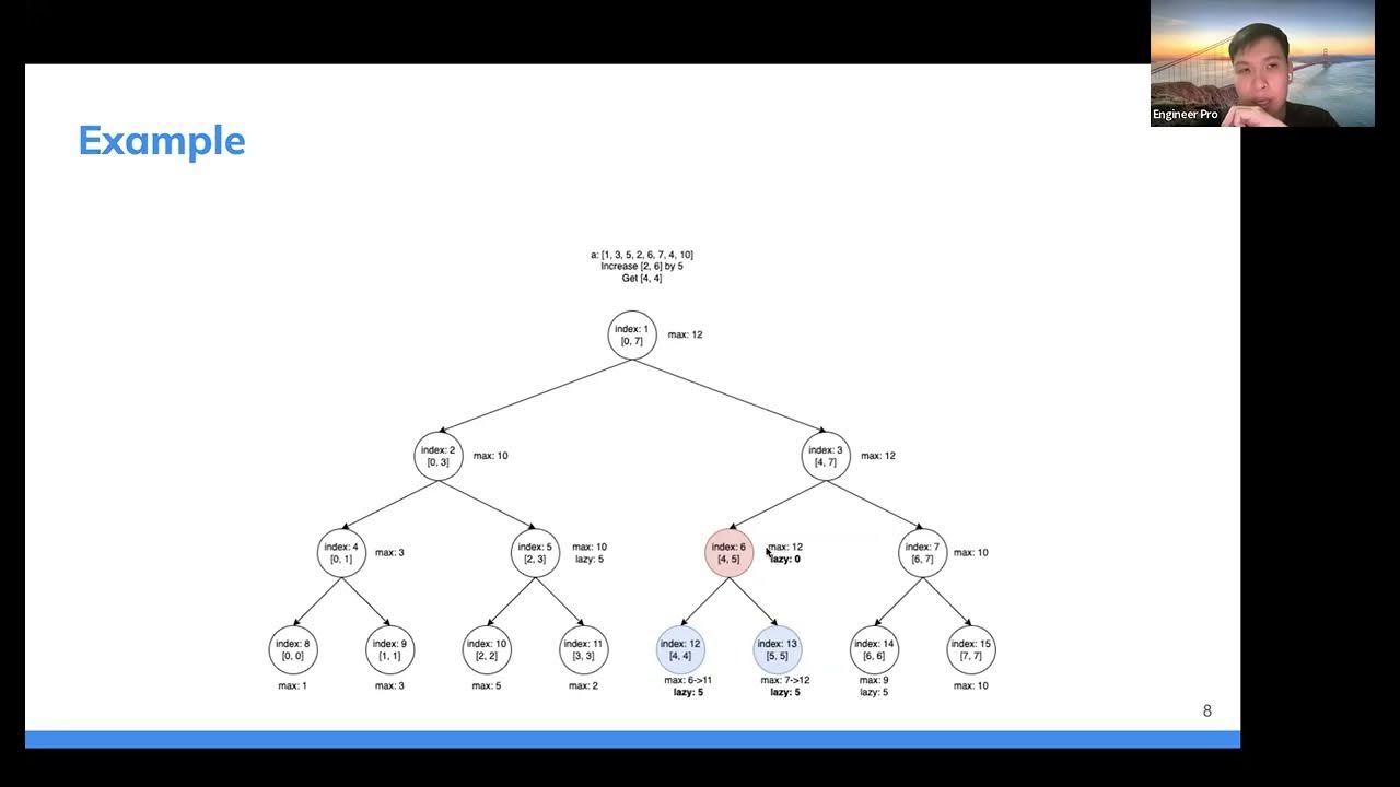 Học Segment tree với ACM-ICPC world finalist (Part 2/2) - YouTube