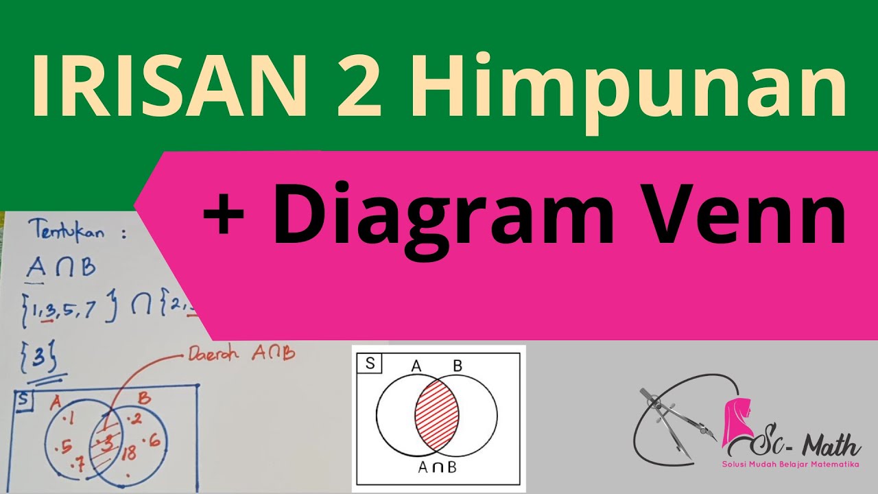 Irisan dua himpunan dilengkapi Diagram Venn - YouTube