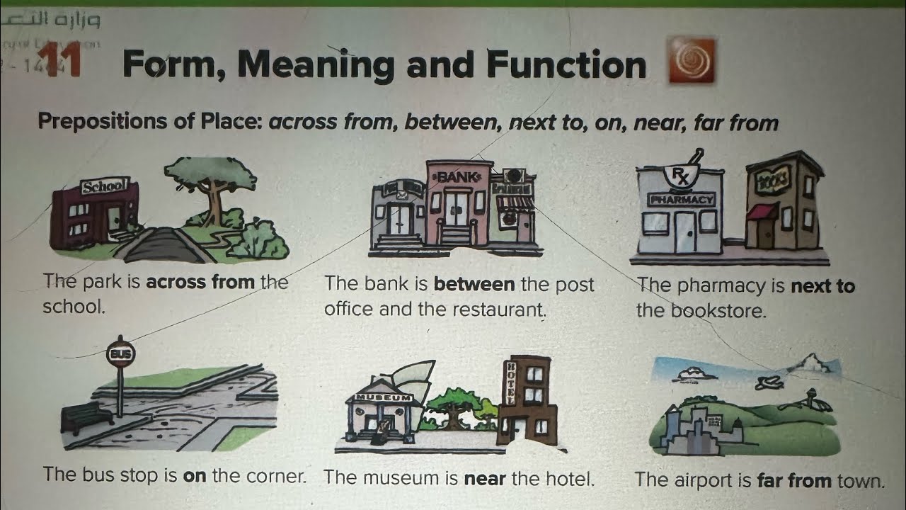prepositions Place : across from , between, انجليزي ثاني متوسط الفصل ...
