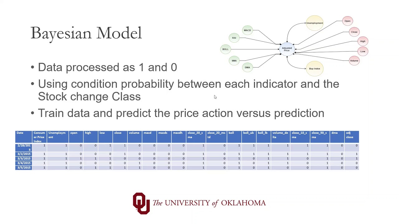 Stock Market forecasting analysis using different probabilistic and ...