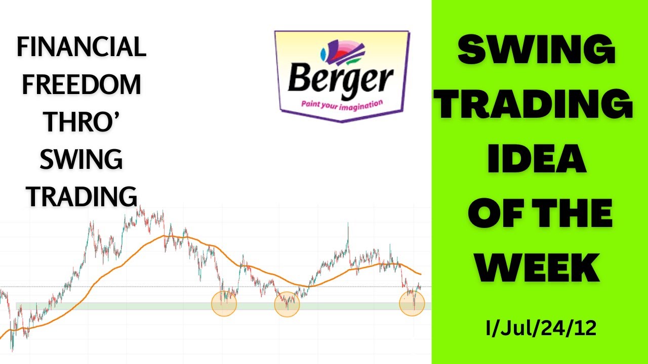 Financial freedom thro' swing trading in stocks. Berger Paints - Jul ...