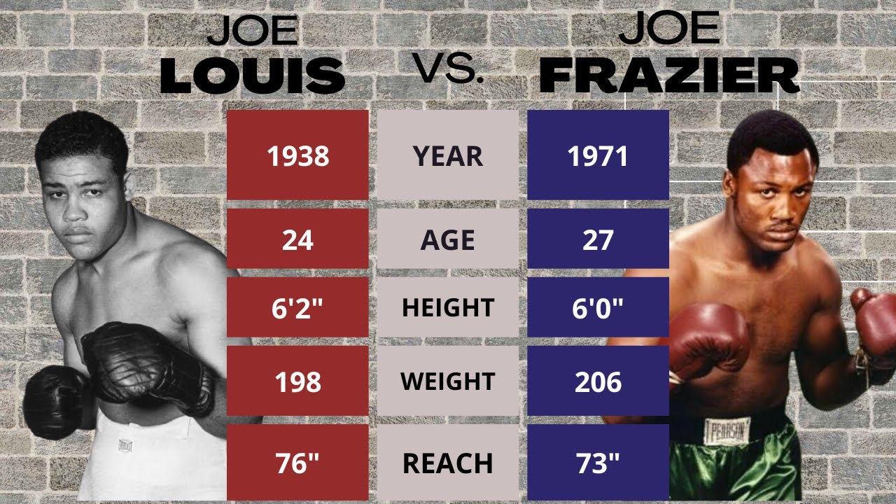 Joe Frazier 1971 vs. Joe Louis 1938 - 100 Years of Heavyweights - Fight ...