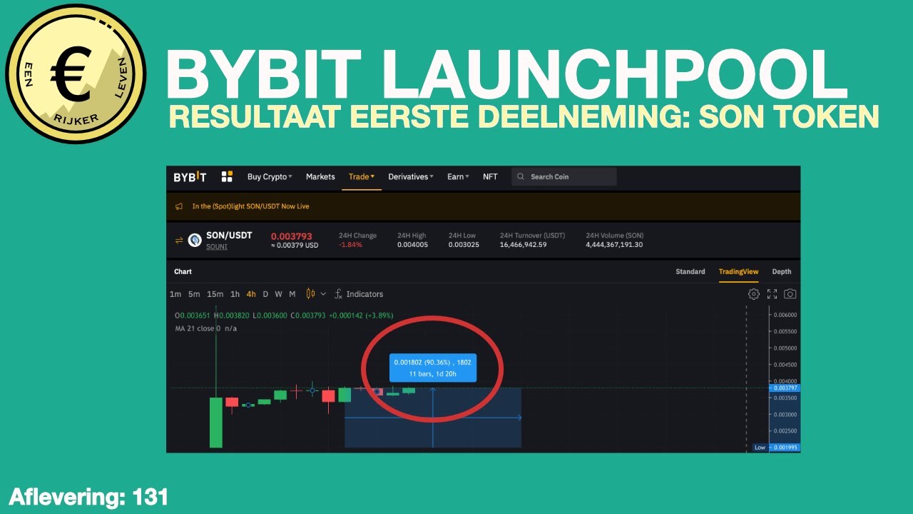 Bybit Launchpool - resultaten van de eerste deelname - staking BIT ...