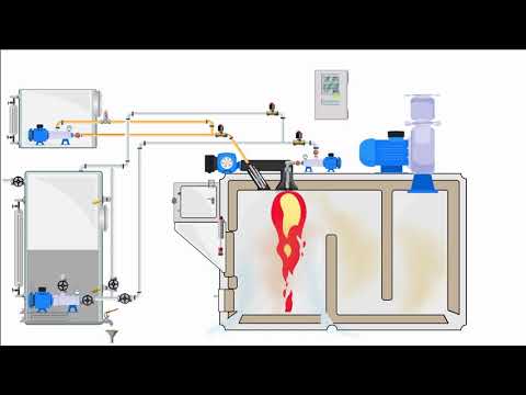 Operation of Ship Incinerator (Waste Oil)