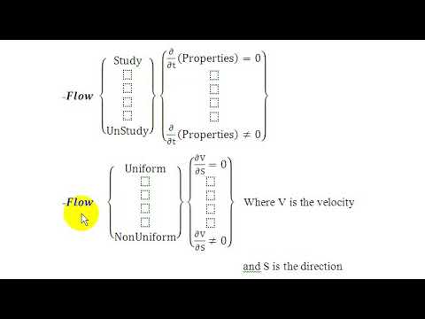 Fluid Flow Definitions 2 - YouTube
