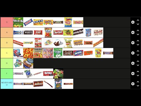 The Ultimate Candy Tier List - YouTube