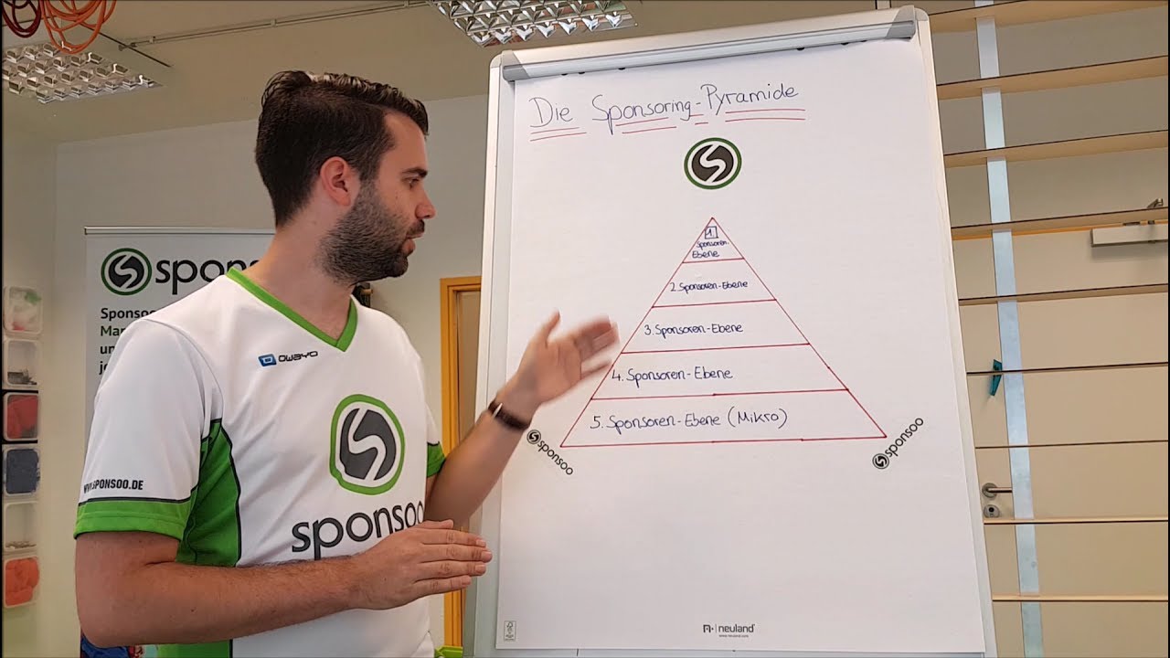 Die Sponsoring-Pyramide EINFACH erklärt! - YouTube