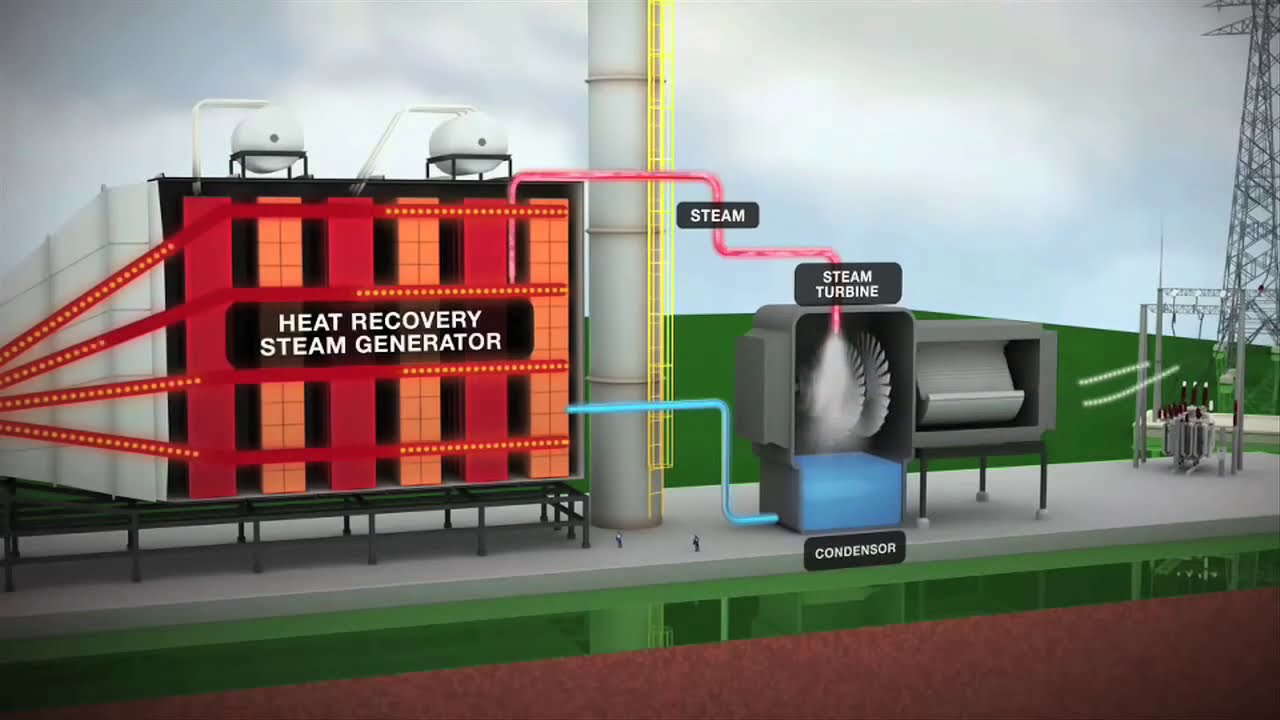 Combined Cycle of Power Plants - YouTube