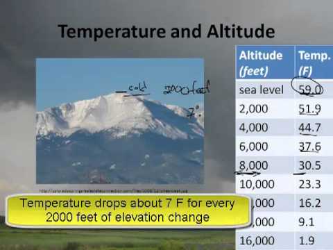 The Stages of a Thunderstorm 1/2 - YouTube