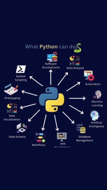 What Python Programming Can Do Power Of Python Programming Codewithbismillah Youtube