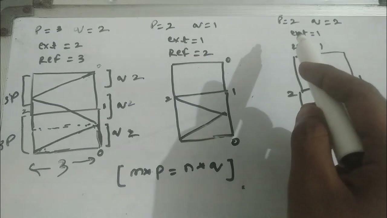 Leetcode 858. MIRROR REFLECTIONS| Medium ||DAILY || Code + Explanation + Example - YouTube