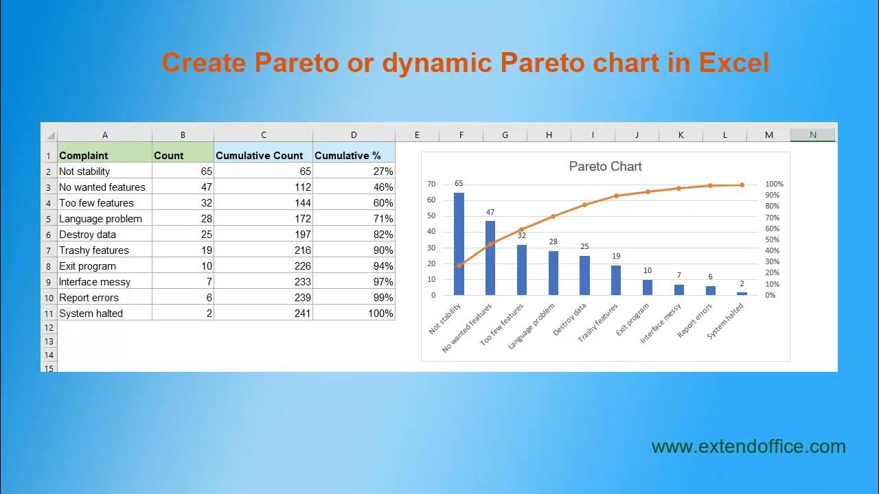 Create A Pareto Chart In Excel - YouTube