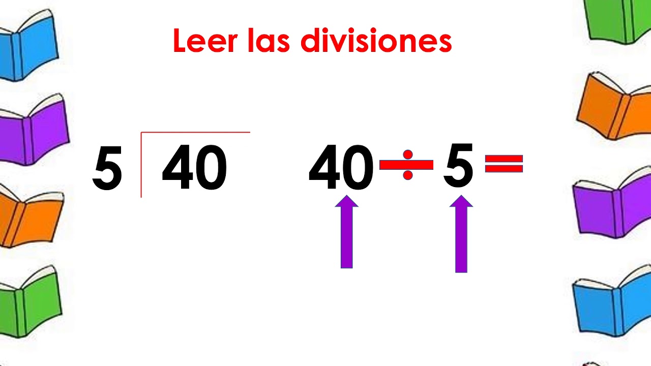 DIVISIONES EXACTAS E INEXACTAS/ 3° PRIMARIA/ MISS CARO/ ICAM - YouTube