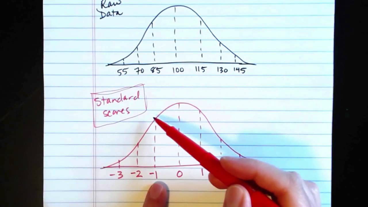 Standard Units and Areas Under the Standard Normal Curve - YouTube