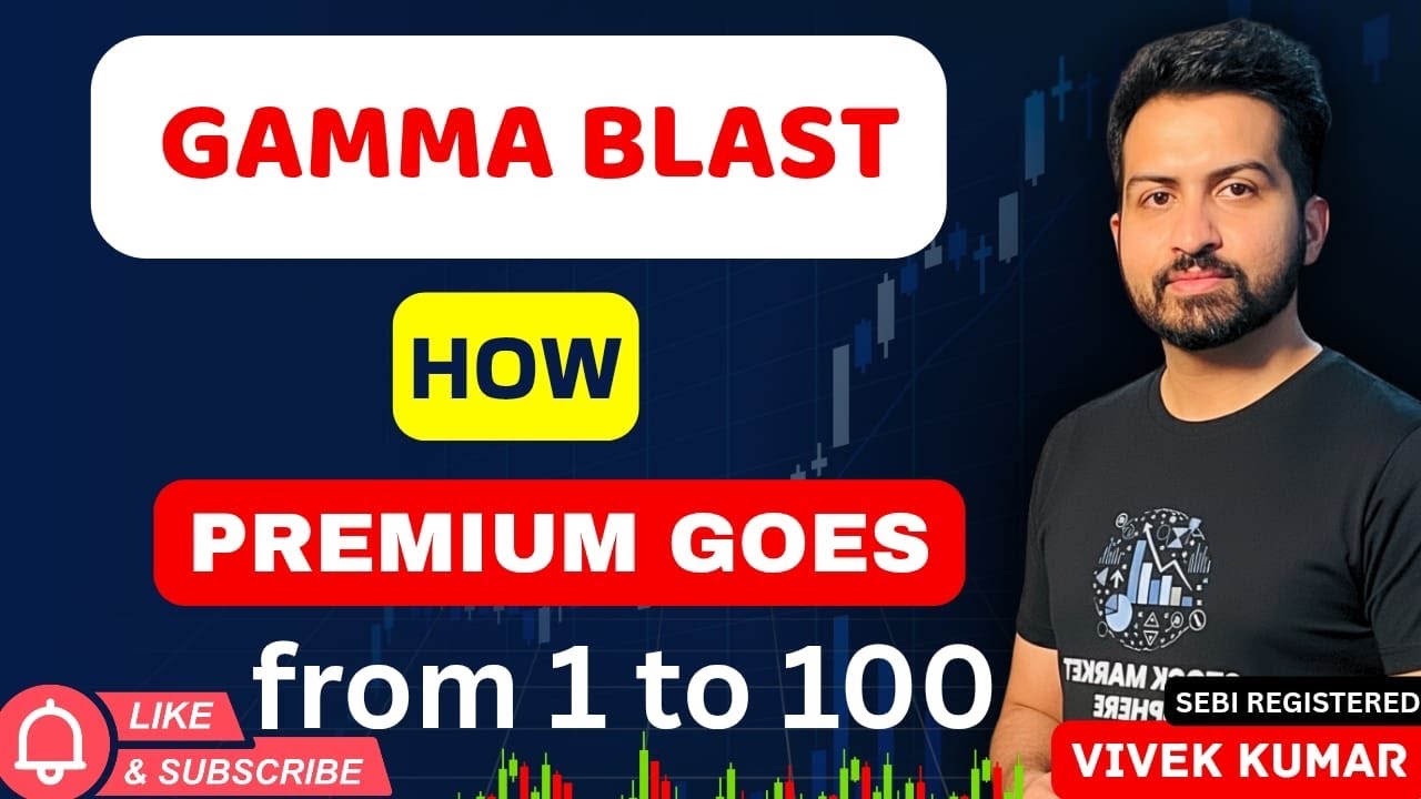 Gamma Blast Explained | Expiry Day Mein Option Premium Kyun Blast Hota ...