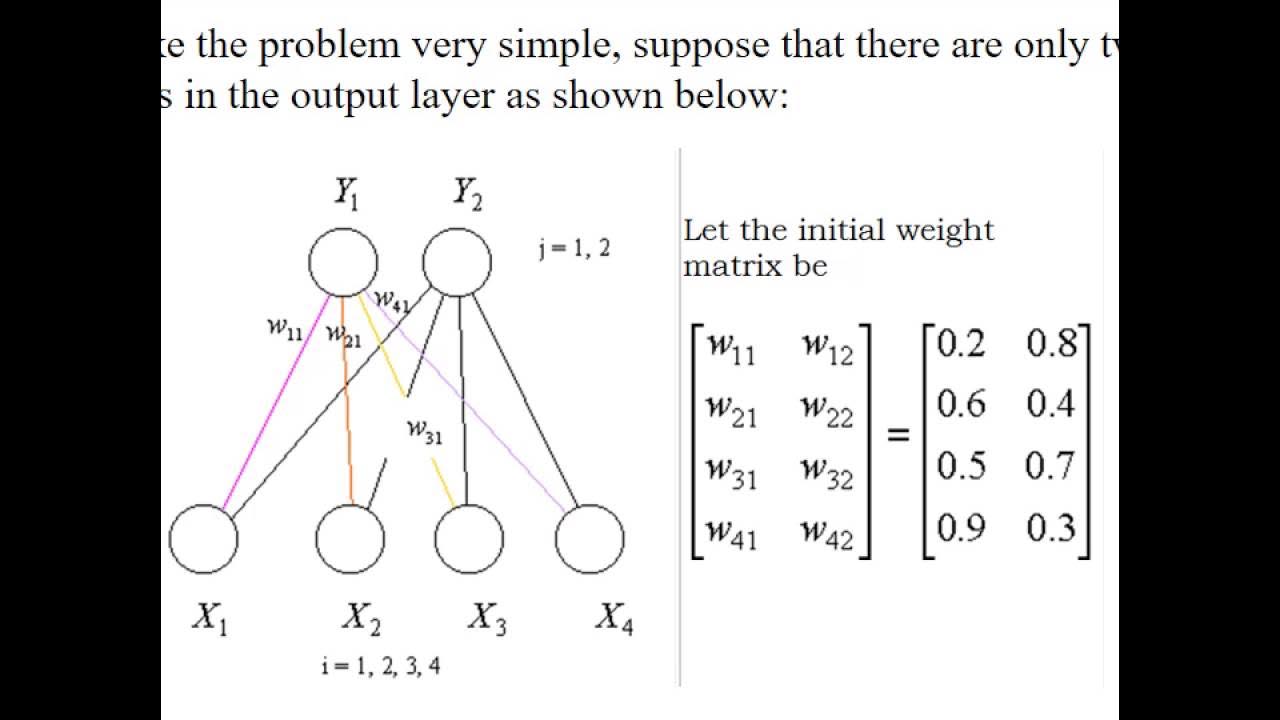 Self Organizing Map (SOM) tutorial - YouTube