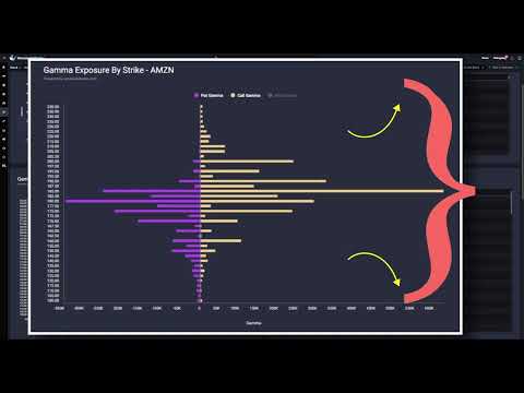 Unusual Whales Gamma Exposure Dashboard: The Basics of GEX and Market Maker Volatility Suppression