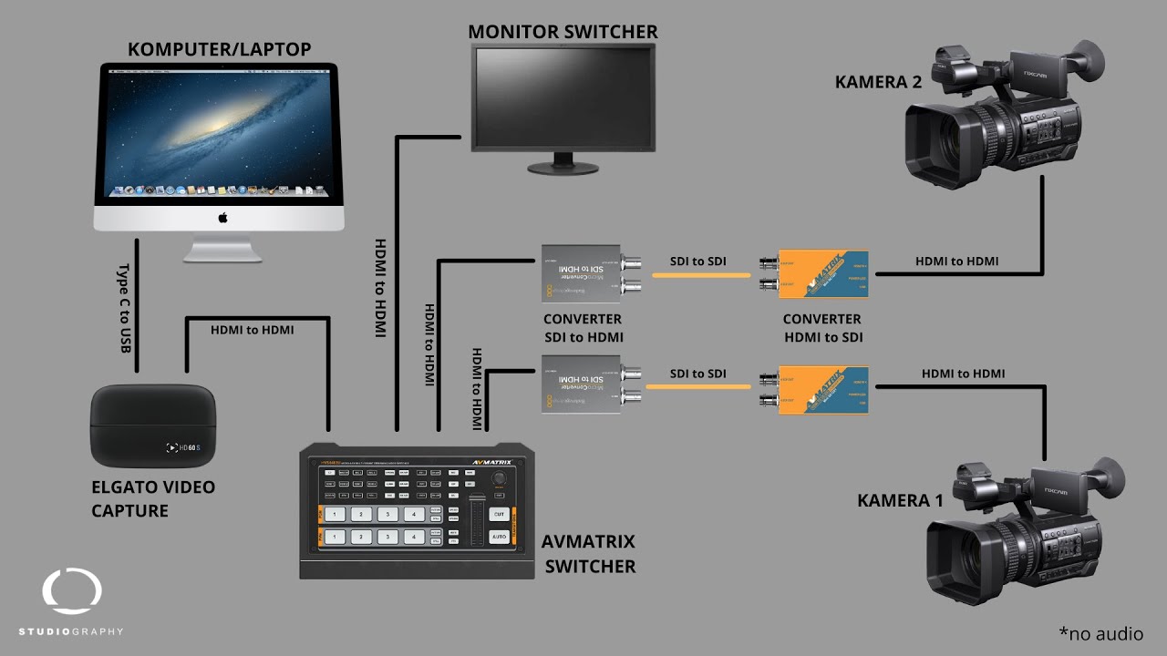 MULTICAM LIVE STREAMING (SDI) - YouTube