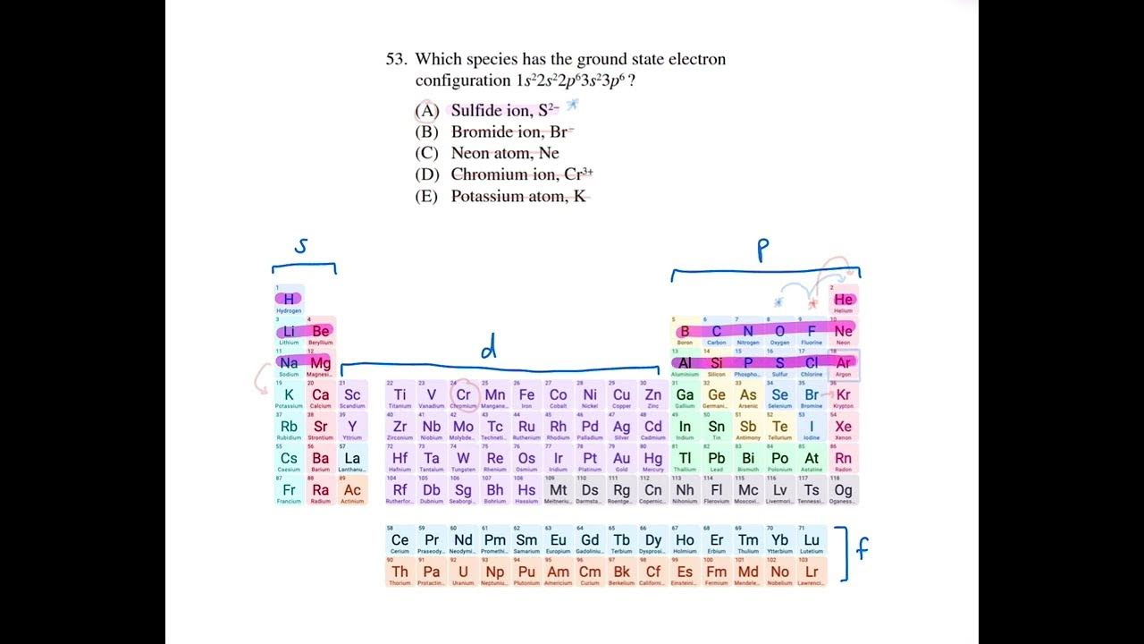 How to Pass a Standardized Chemistry Test (electron configurations ...
