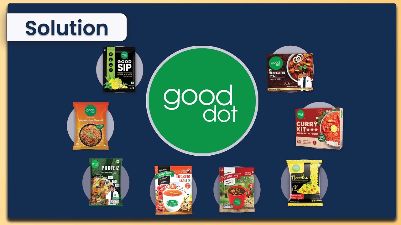 GOODDOT SESSIONS - YouTube