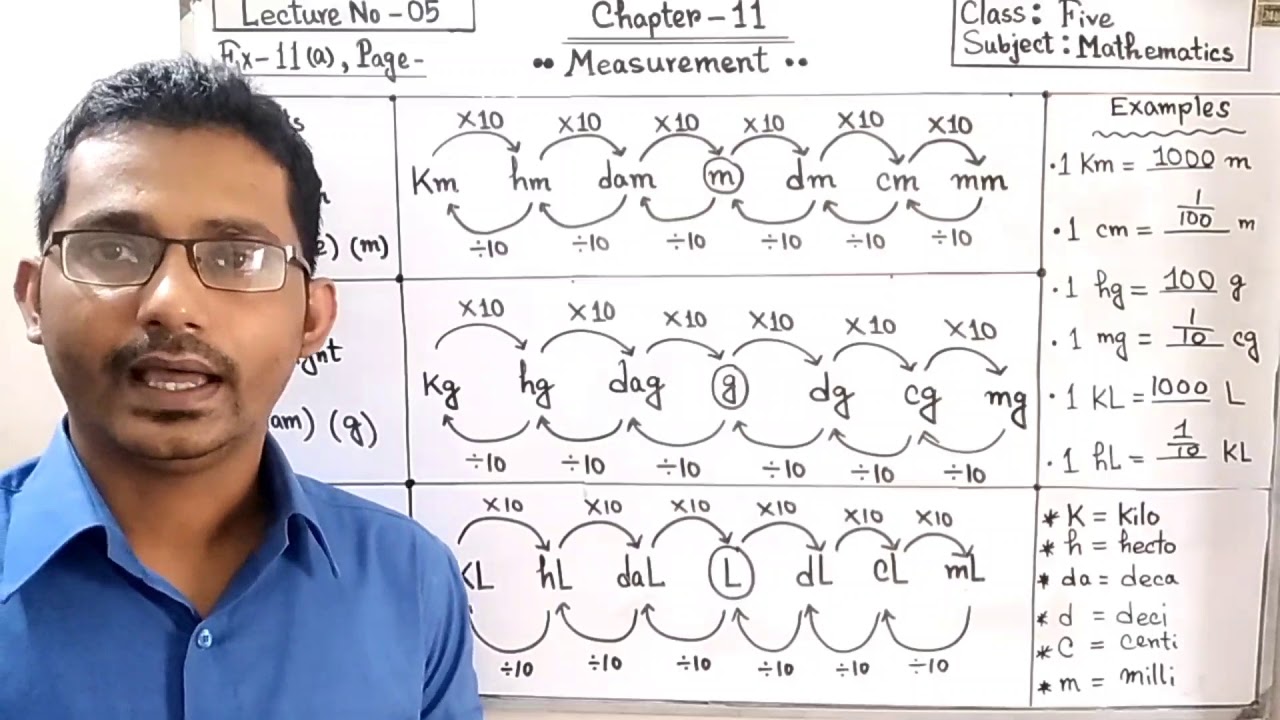CLASS FIVE || MATHEMATICS || CHAPTER-11 || MEASUREMENT - YouTube