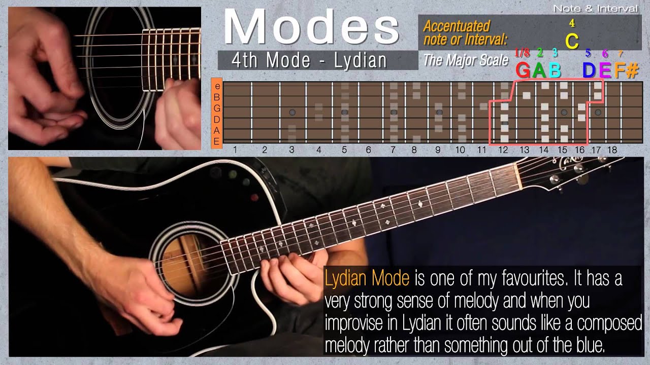 Free Guitar Lessons - Modes - Music Theory - YouTube