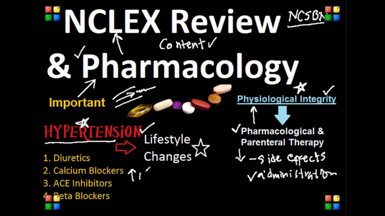 NCLEX Review on Cardiac Pharmacology - YouTube