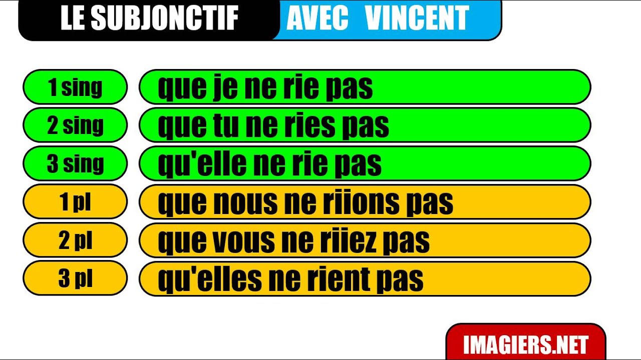 பிரஞ்சு மொழி அறிய# Le subjonctif # rire - YouTube