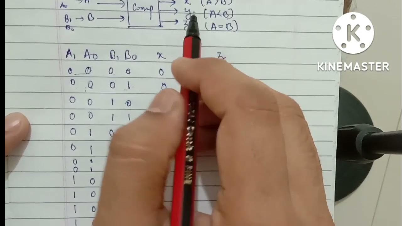 || Digital Electronics || Combinational Circuits || 2-bit comparator || Part-1 || - YouTube