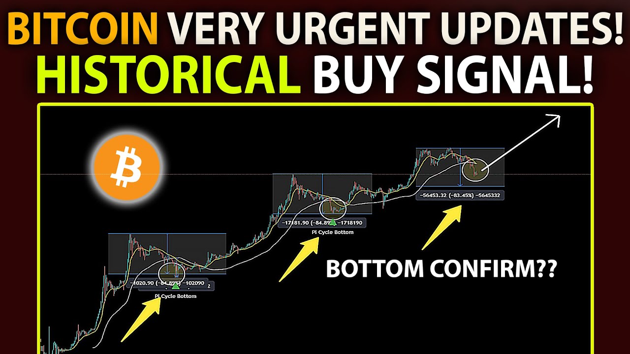 BITCOIN HISTORICAL BUY SIGNAL | | BITCOIN UPDATES TODAY | BTC LATEST ...