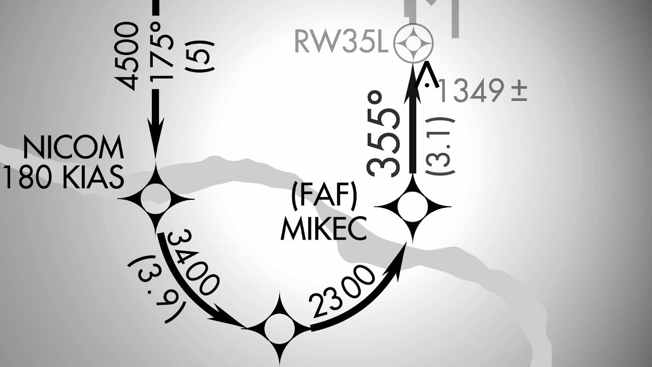 AeroNav Terminal Approach Procedure Intro - YouTube