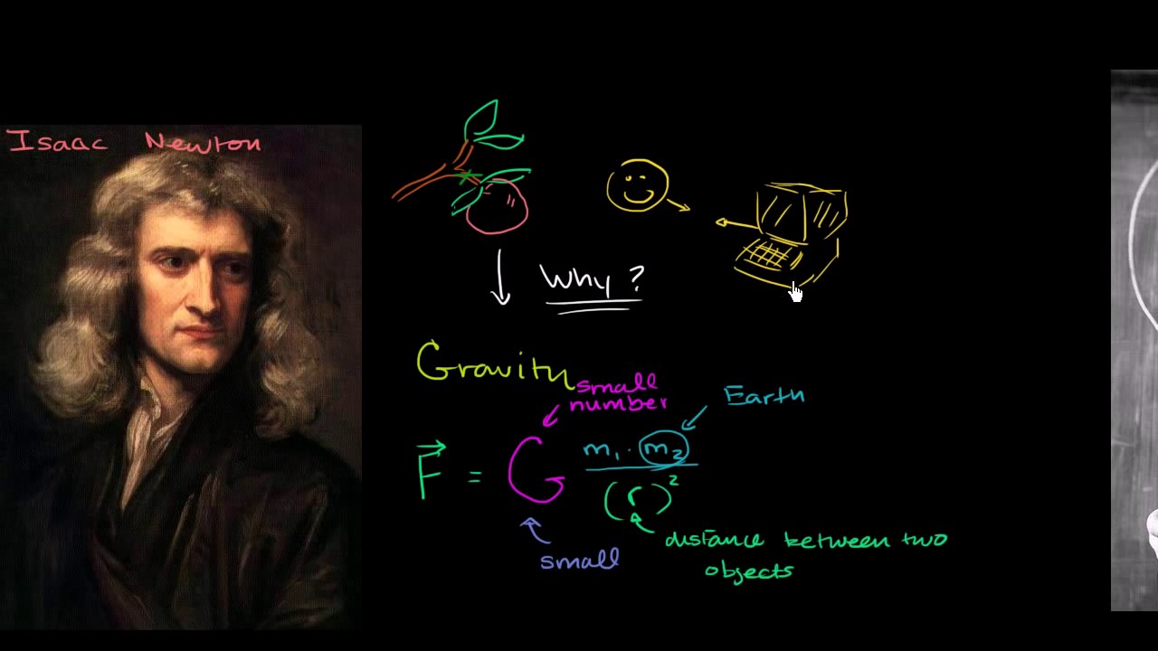 Introduction to gravity | Centripetal force and gravitation | Physics ...