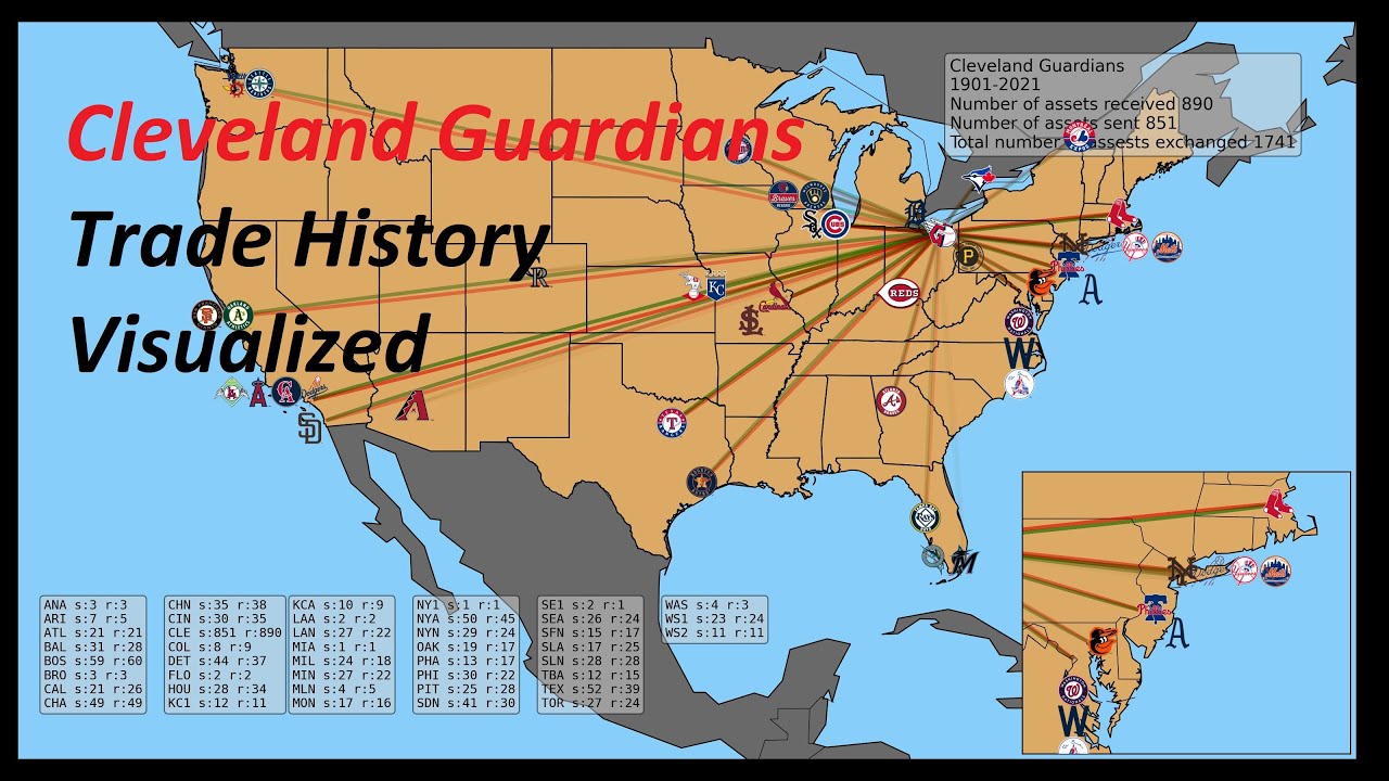 VIS008 Cleveland Guardians Trade History (1901-2021) - YouTube