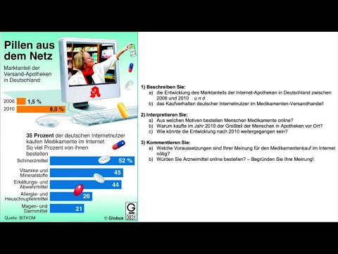 Perfekte Grafikbeschreibung - Beispiel 3 (Mündliche Prüfung B2/C1/DSH ...