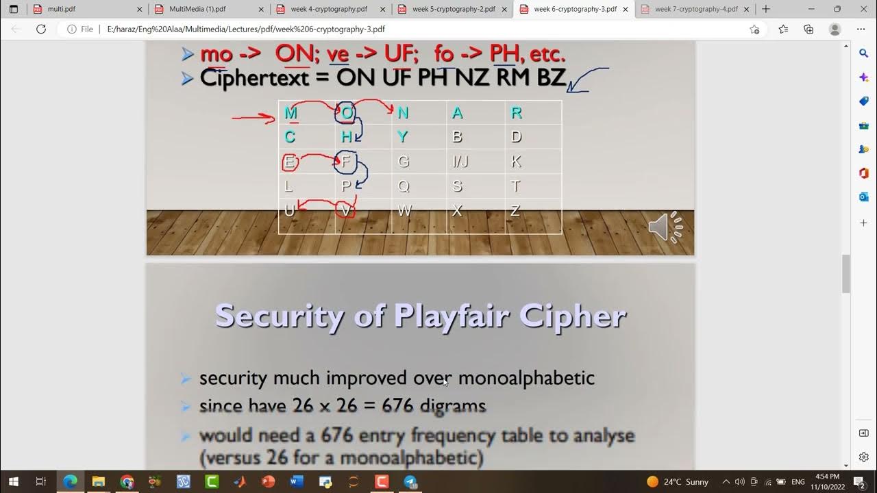 Multimedia - Cryptology - Cryptanalysis - Playfair Cipher - Arabic ...