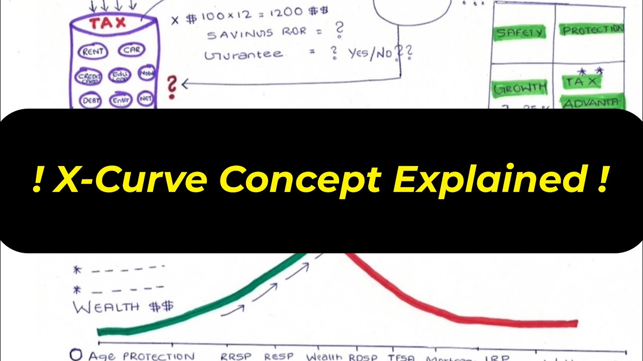 X - Curve concept Explained - YouTube
