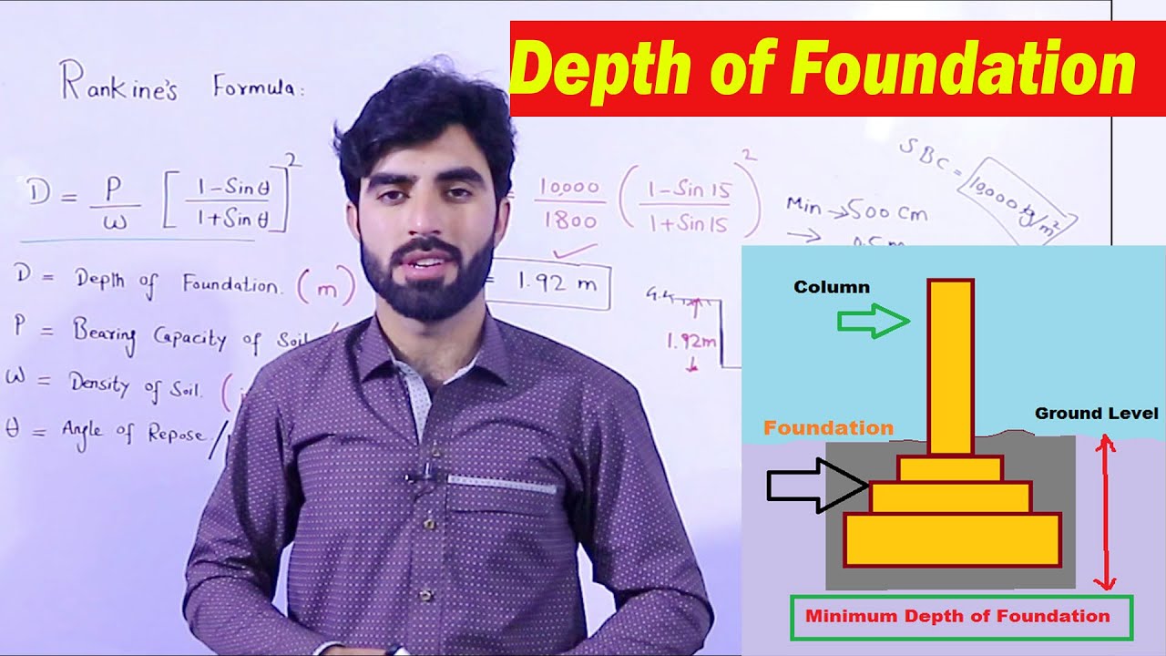 Depth Of Foundation How To Calculate Depth Of Foundation Formula To depth-of-foundation-how-to-calculate-depth-of-foundation-formula-to