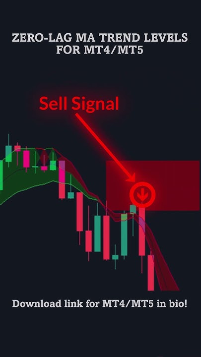 Zero Lag MA Trend Levels for MT4/MT5 #indicators #mt4 #mt5 - YouTube