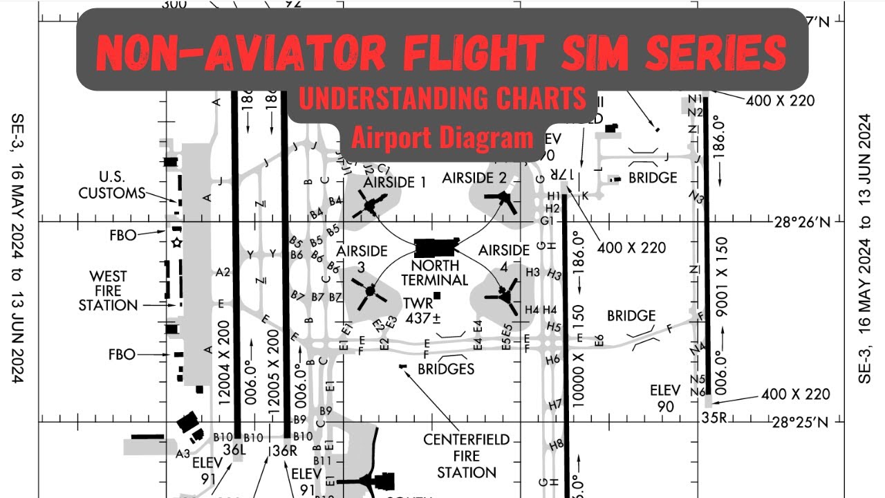 UNDERSTANDING CHARTS: AIRPORT DIAGRAM - WHAT IT TELLS YOU | NON-AVIATOR ...
