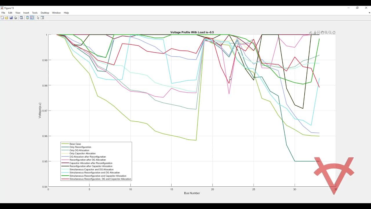 GENETIC ALGORITHM-NETWORK RECONFIGURATION FOR OPTIMAL DG AND CAPACITOR ...