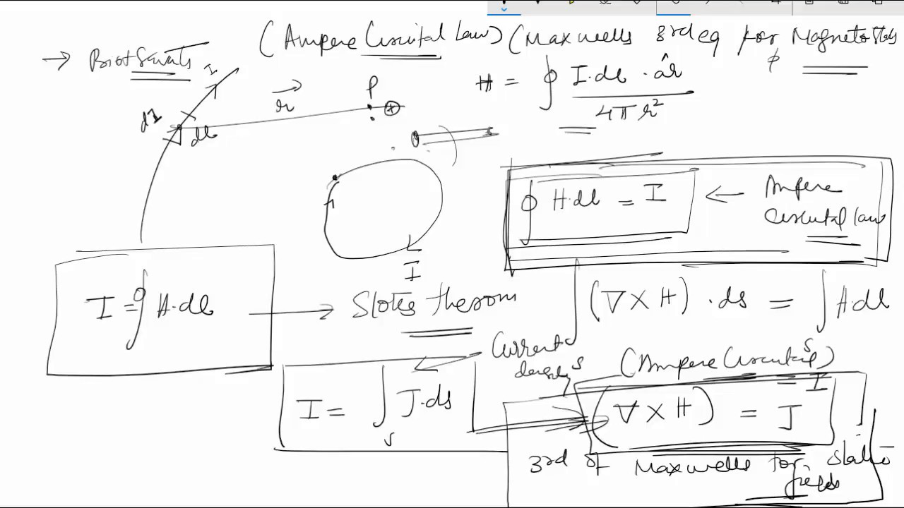 Ampere Circuital Law Maxwells Third Equation Derivation ...