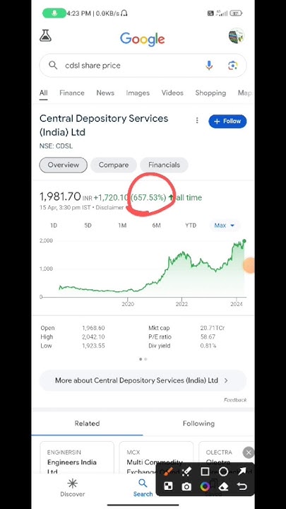 CDSL share analysis || CDSL share fundamental analysis - YouTube
