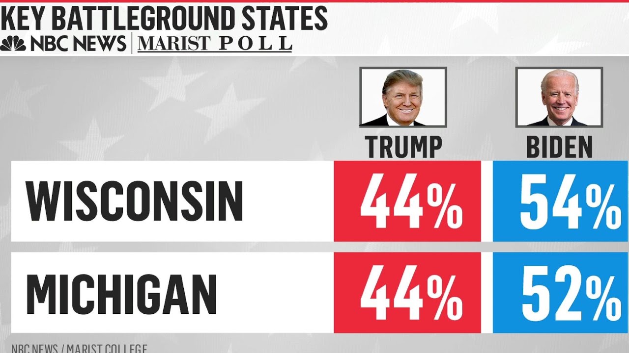 Polls Show Biden In Stable Lead Before Debate. Is This Accurate ...