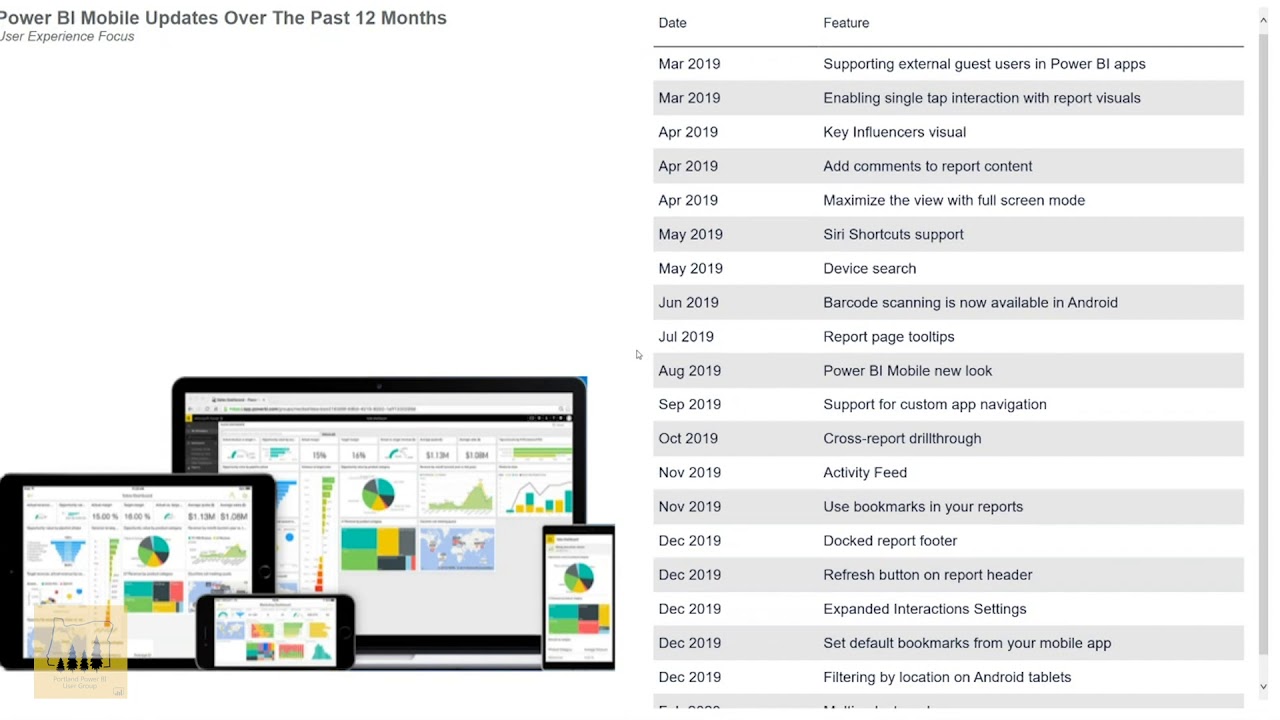 UX Design for Power BI Mobile - Portland Power BI UG - YouTube